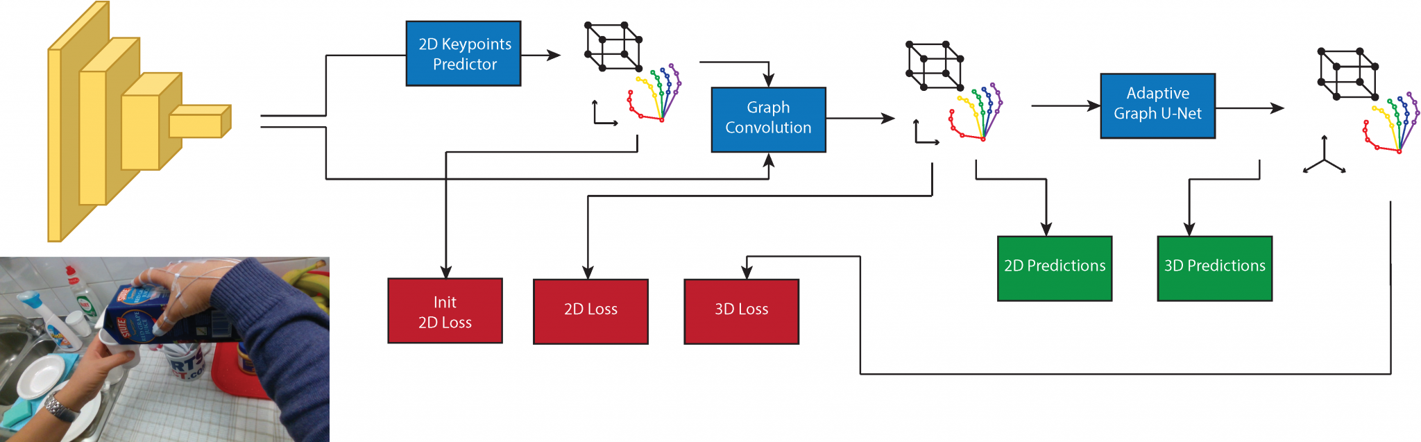 Hope Net A Graph Based Model For Hand Object Pose Estimation Iu Computer Vision Lab