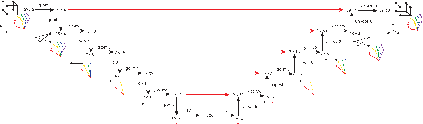Hope Net A Graph Based Model For Hand Object Pose Estimation Iu Computer Vision Lab
