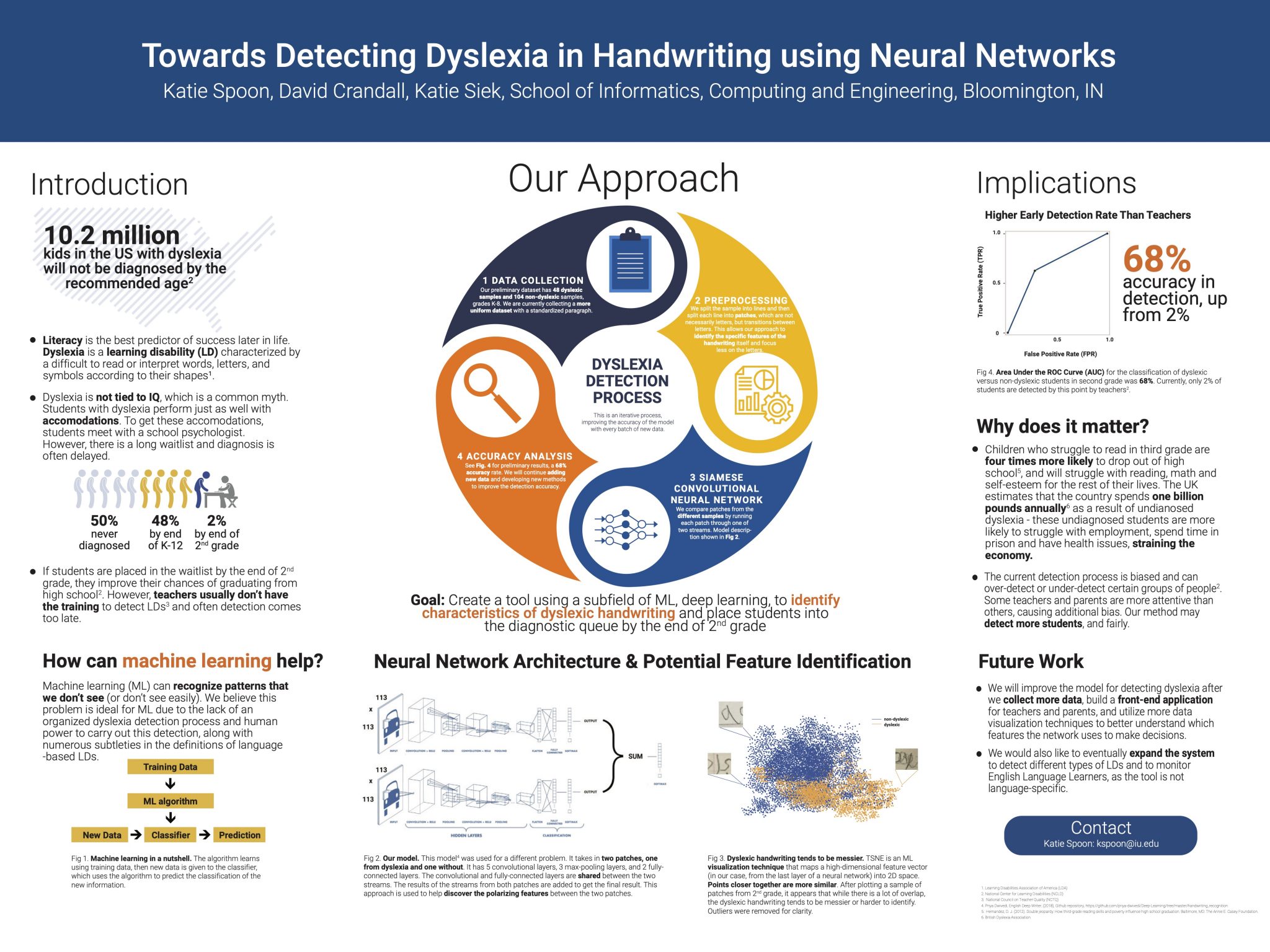 Detecting Dyslexia Using Neural Networks | IU Computer Vision Lab